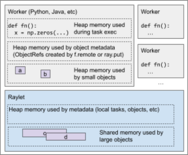 Ray -分布式计算框架架构设计详解 v2